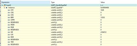Solved Usart2 On Stm32l431 Does Not Support Parity With C Stmicroelectronics Community