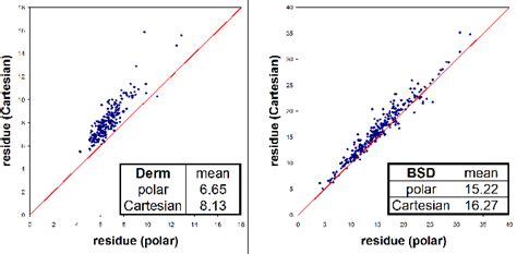 Figure From Spatially Constrained Segmentation Of Dermoscopy Images Semantic Scholar