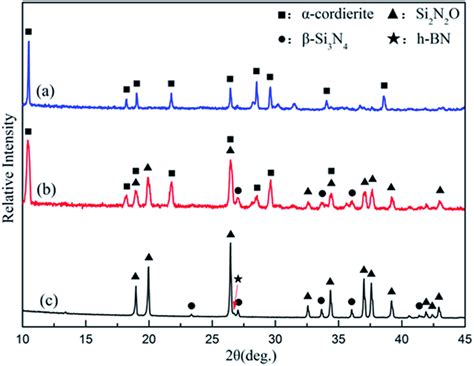 Xrd Patterns Of The Glass Ceramic Coating A Intersection Regions Download Scientific Diagram