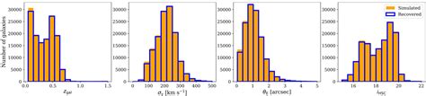 [논문 리뷰] Accelerating Lensed Quasar Discovery And Modeling With Physics
