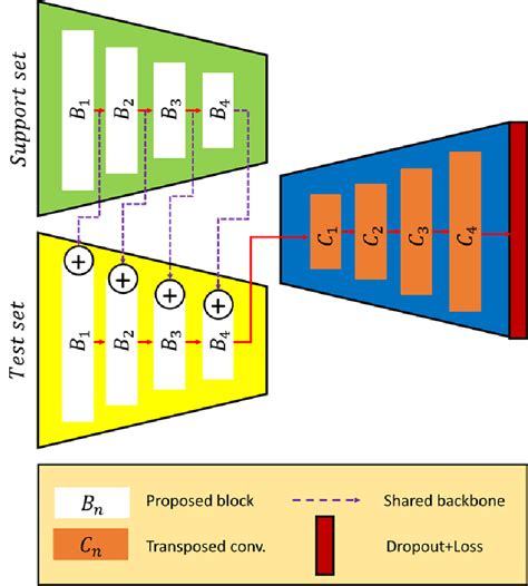 overview of the proposed network for multimodal target prediction from