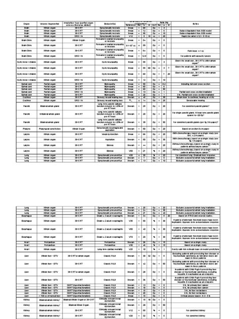 Quantec Summary 2010 Pdf Rectum Esophageal Cancer