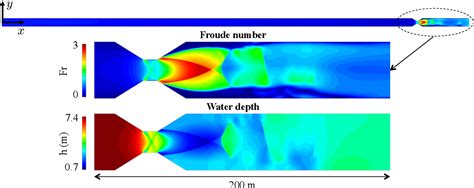 Figure From Comparison Between D Shallow Water Simulations And