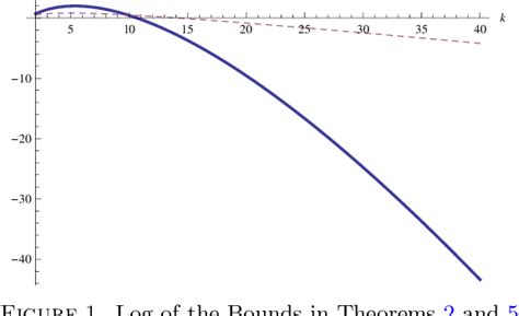 Figure 1 From New Analysis On Sparse Solutions To Random Standard Quadratic Optimization
