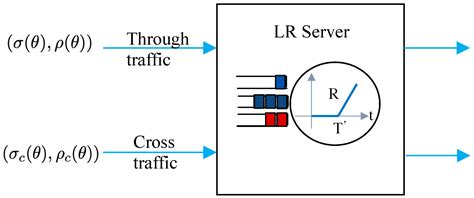 Network Calculus Approach For Packet Delay Variation Analysis Of Multi Hop Wired Networks