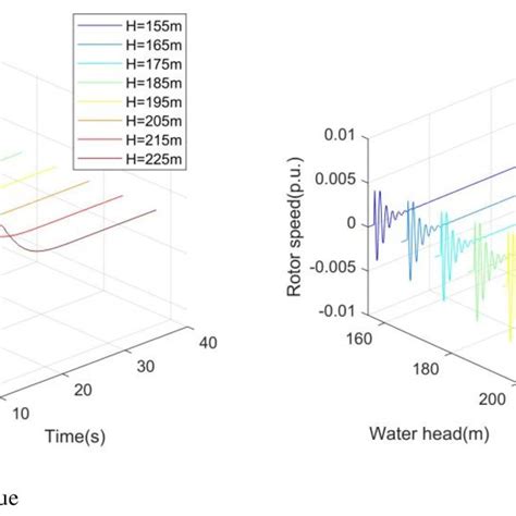 Spectral Radius Matrix Measure And Induced Matrix Norm Download