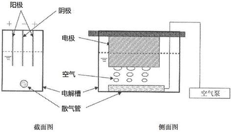 Recovery Methods Of Precious Metals Eureka Patsnap