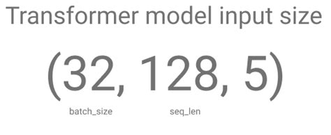 Transformer Stock Prediction