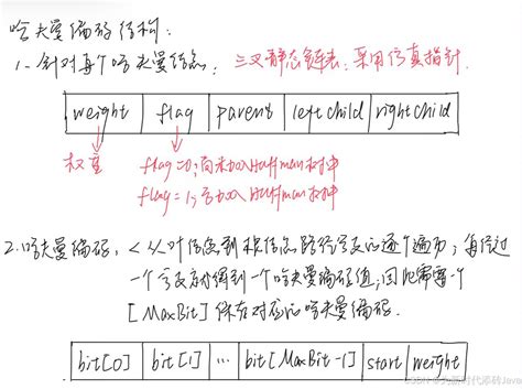 haffman树编码译码问题 对频度为5 12 23 8 18的数进行哈夫曼树的apl csdn博客