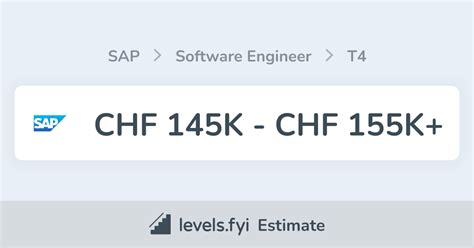 sap t4 software engineer salary in greater zurich area chf 145k chf