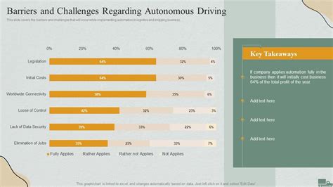 Logistics Management Steps Delivery And Transportation Barriers And Challenges Regarding