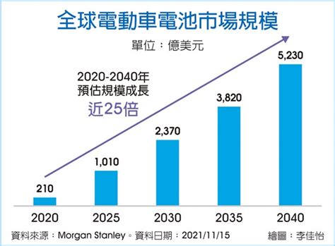 凱基投信：未來移動商機大 產業特刊 工商時報