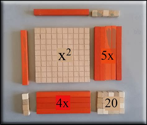 Multiplication Of Polynomials Area Model