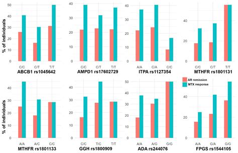 Pharmaceutics Free Full Text Pharmacogenetic Sex Specific Effects