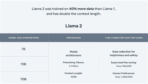 Llama Vs Gpt Which Language Model Is More Efficient