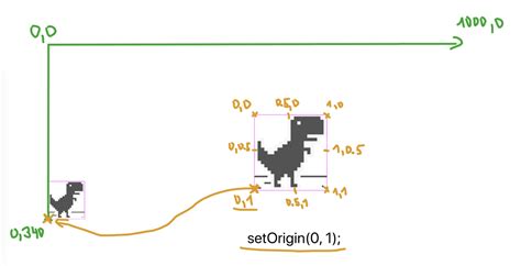 Create A Secret” Dino Chrome Game In 1 Hour With Js And Phaser 3 Eincode
