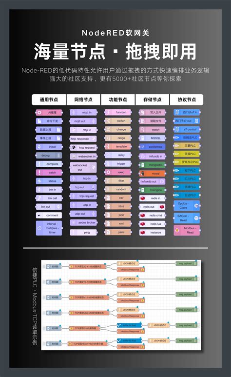 物联网边缘计算网关是什么？ 物联网边缘网关 Csdn博客