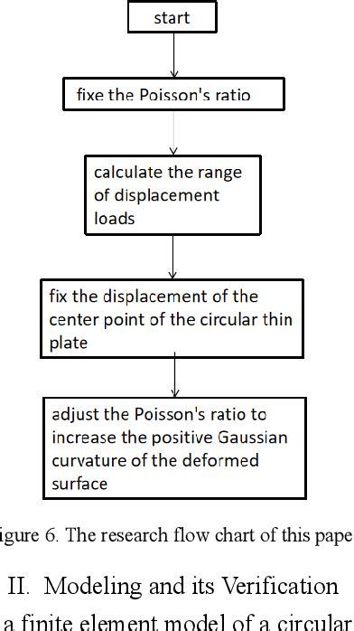 Figure 1 From Poissons Ratio Adjustment Of Deployable Antenna Reflector Material Semantic Scholar