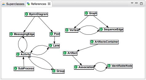 Visualizing Bpmn Resource References With Extremo Download Scientific