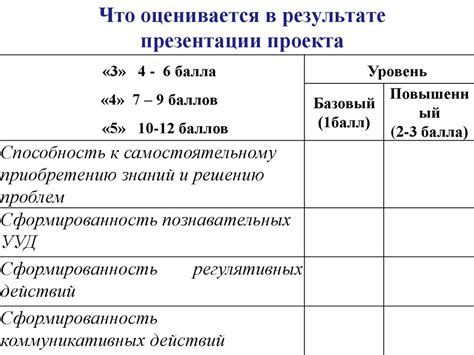 Индивидуальный итоговый проект 8 9 класс презентация онлайн