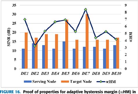 Figure 16 From A Smart Handover Strategy For 5g Mmwave Dual Connectivity Networks Semantic Scholar