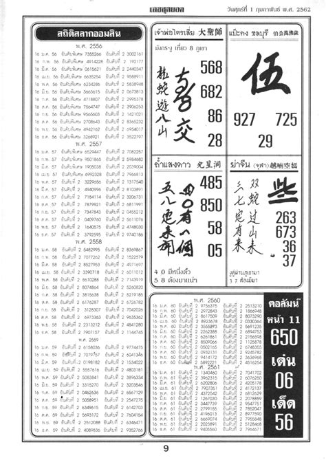 714 Thai Lottery Win Tip Thai Lottery 3up Tips Thai Lotto Free Tips 123