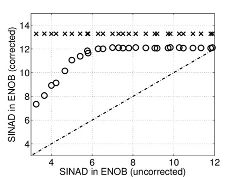 Timing Mismatch Identification Without Quantization N 16384 M 64