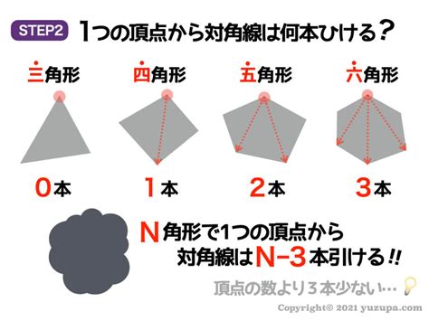 中学受験：対角線の数は？公式を忘れなくする論理的3ステップ かるび勉強部屋