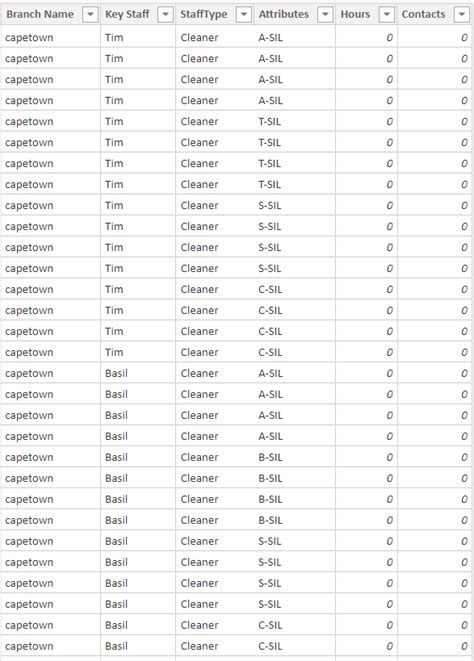 Unpivot Headers To Rows Power Query Enterprise Dna Forum