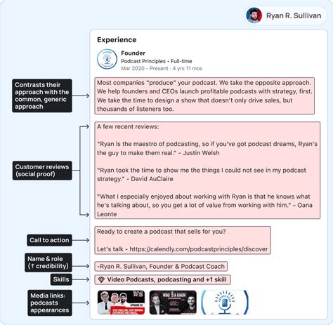 15 Proven Linkedin Experience Section Examples Kleo