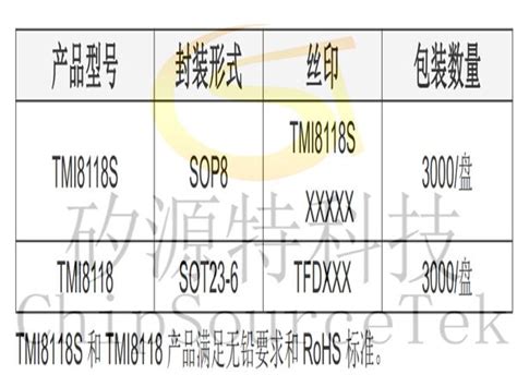 矽源特chipsourcetek Tmi8118tmi8118s是sop8sot23 6封装的正反转马达驱动工作电压16v 72v