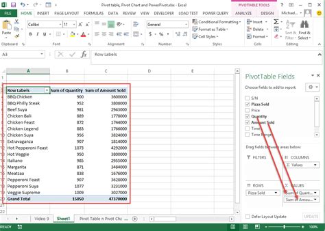 mvp 49 a simple practical explanation of how to use pivottable and