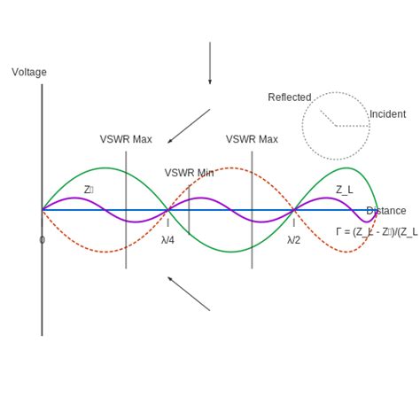 Rf Transmission Line Effects Tutorials On Electronics Next Electronics