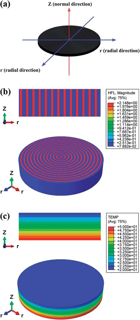 A An Anisotropy Schematic Of The Tr Vargoepoxy Composite Normal