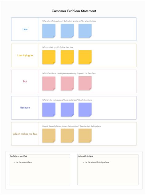 Customer Problem Statement Template Understand What Your Customers