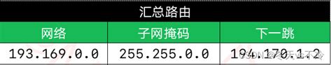 网络协议 三 ：路由器原理及数据包传输过程 互联网的数据是如何传输的[包和路由 tcp协议 ] csdn博客