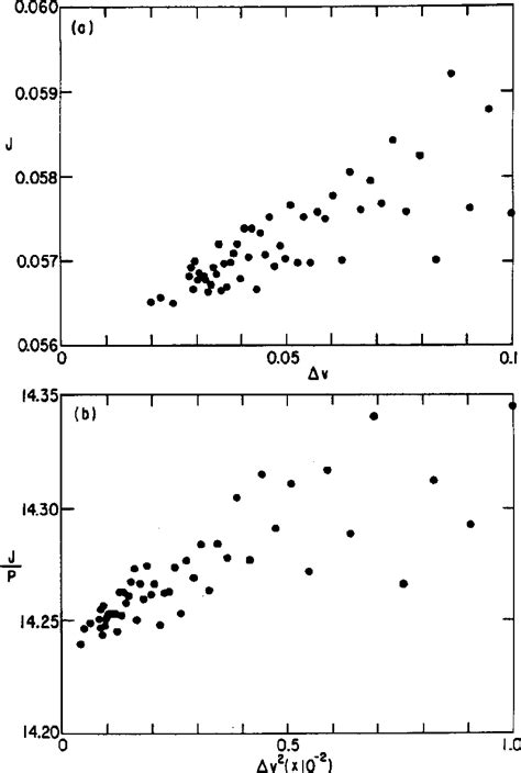 figure 1 from fokker planck and quasilinear codes semantic scholar