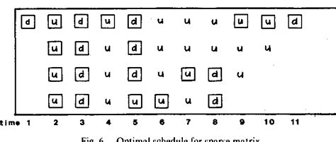 figure 2 from optimal parallel scheduling of gaussian elimination dag s