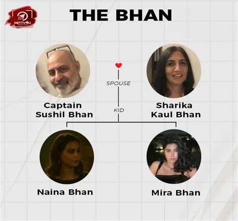 Hindi Actress Naina Bhan Biography News Photos Videos Nettv4u