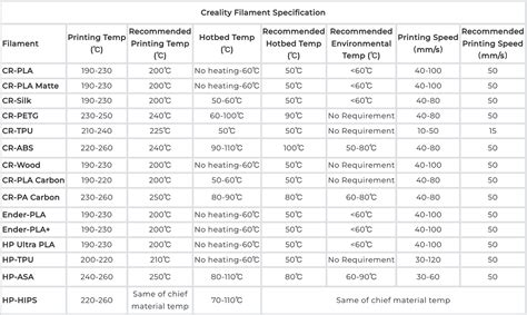 Precision Printing Creality Filaments Parameter Guide For 3d Printing