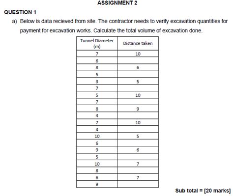 solved assignment 2 question 1 a below is data recieved