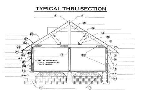 Typical Thru Section Diagram Quizlet