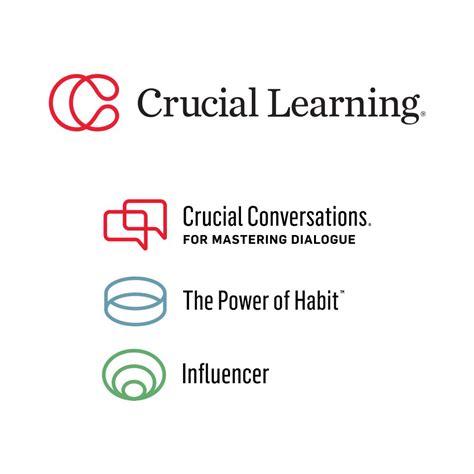 Crucial Learning Programs BBusinesss