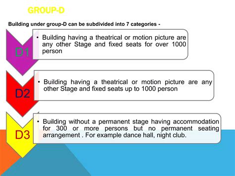 Classification Of Builduing As Per NBC PPTX