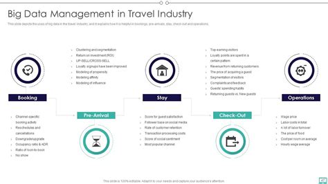 Top 10 Big Data And Its Types Powerpoint Presentation Slides Powerpoint