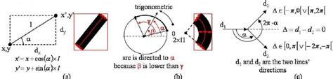 Computation Of Bounding Box Download Scientific Diagram