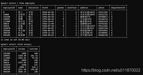 Mysql学习与数据库综合实验（九）——触发器创建触发器在employees表中当删除员工信息的同时将salary表中与该员工有关的数据