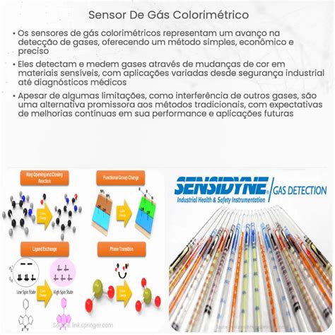 Sensor De Gás Colorimétrico Como Funciona Aplicação E Vantagens