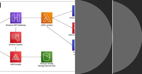 List Serverless Curated By Willa75 Medium
