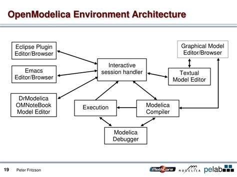 PPT OpenModelica Environment And Modelica Overview PowerPoint